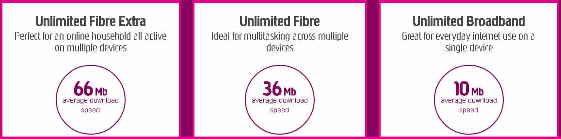 Plusnet Broadband Review - Best Fibre Deals & Offers