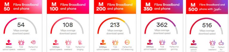 Virgin Media broadband Review 2022 - Broadband Analyst