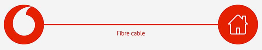 Vodafone Full Fibre 900 Review - Is it worth it?